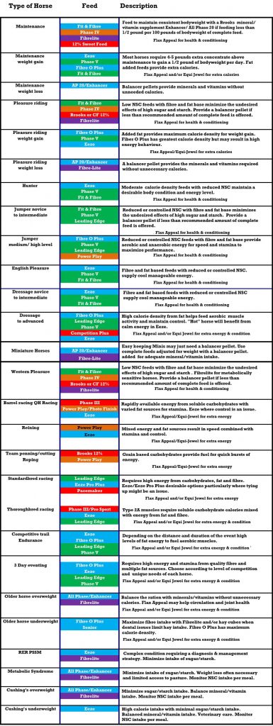 General Feeding Guidelines - Brooks Feeds